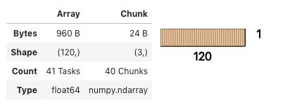 Unexpected Chunking Behavior When Using Xr Align With Join Outer Issue Pydata