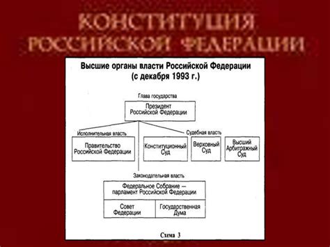 Политический режим современной России демократия презентация онлайн