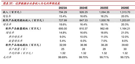 中国国产数据库管理软件市占率排名 2024年07月 行业研究数据 小牛行研