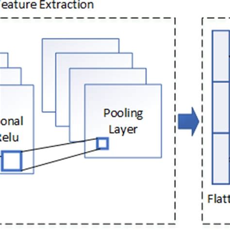 Structure Of A Basic Cnn Model Download Scientific Diagram