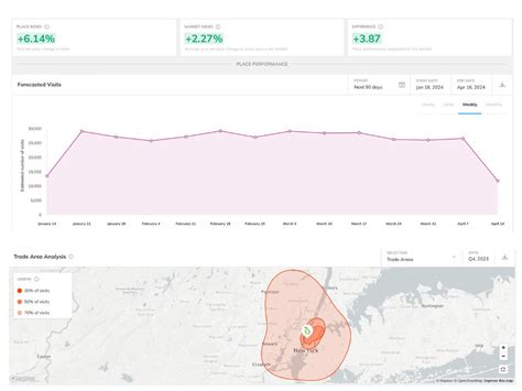 Foot Traffic Data Providers 9 Foot Traffic Data Sources Examples Foot Traffic Data Providers 9 Foot Traffic Data Sources Examples