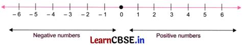 Number Play Class 6 Notes Maths Chapter 3 Learn Cbse