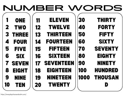 Free Printable Number Word Charts