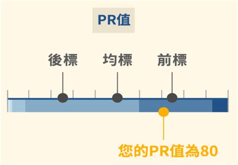 品學堂讀寫素養檢定｜ai 時代未來人才的關鍵能力