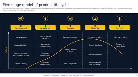 Product Lifecycle Phases Implementation Powerpoint Presentation Slides Ppt Example