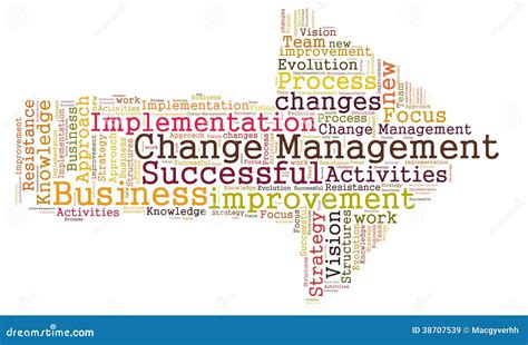 Change Management Word Cloud Stock Illustration Illustration Of Work