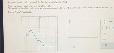 Solved Determine The Intervals On Which The Function Is