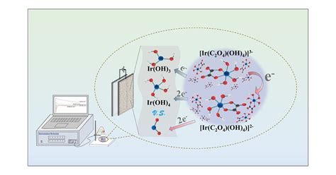 Galvanostatic Electrodeposition Of Durable Irox Films On Low Iridium Supported Titanium For An