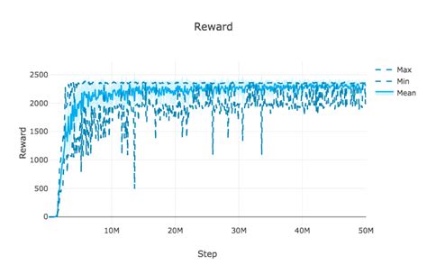 releases · kaixhin rainbow · github