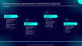 Hyperautomation IT Machine Learning Implementation Classification