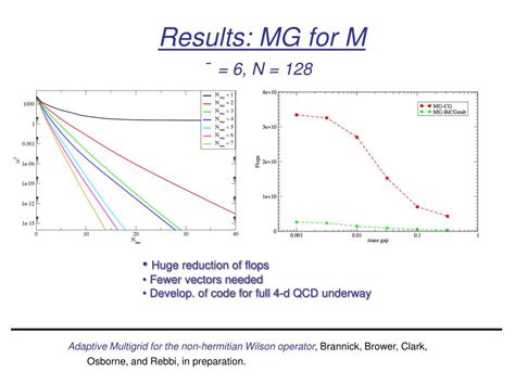 PPT Adaptive Multigrid For Lattice QCD PowerPoint Presentation Free