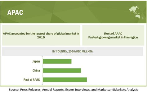 Emc Shielding And Test Equipment Market Size And Share Industry Report