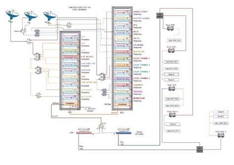 China Multi Service Transmodulator And En Modulator Hotel Hospital Community Upgrading To