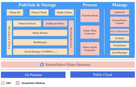 Overview Docs