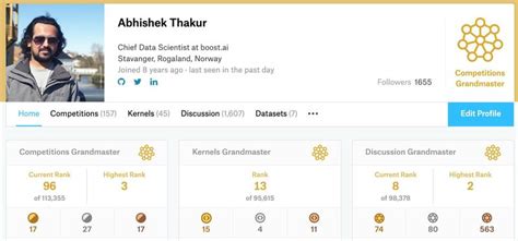 Abhishek Thakur On Linkedin On July 1st 2019 I Became The Very First