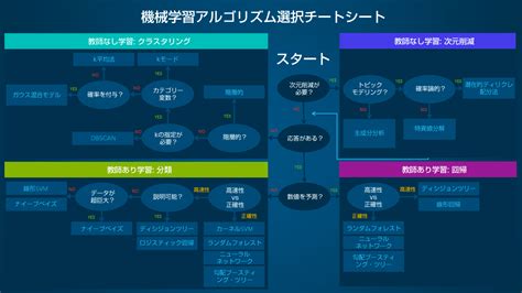 みんなのKaggle Everybody s Kaggle 1