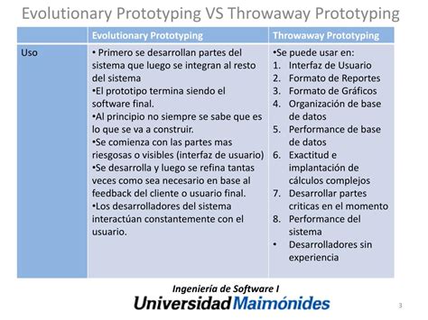 Ppt Evolutionary Prototyping Vs Throwaway Prototyping Powerpoint