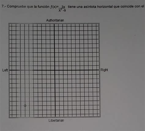 Determine If The Function F X 3x X 2 9 Has An