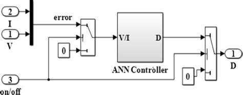 Subsystem For Ann Based Mppt Controller Download Scientific Diagram