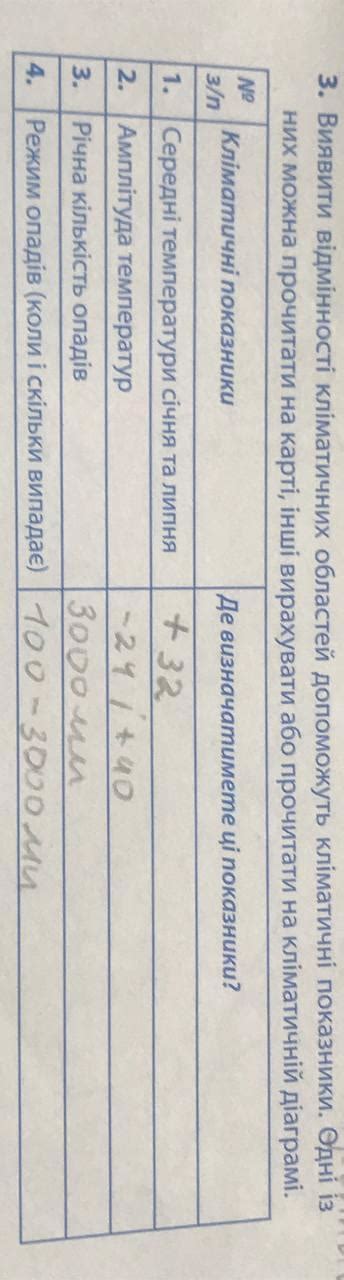 Визначте середні температури січня і липня річну амплітуду температур середньорічну кількість