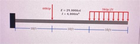 Solved Using Double Integration Method Solve The Slope And Chegg