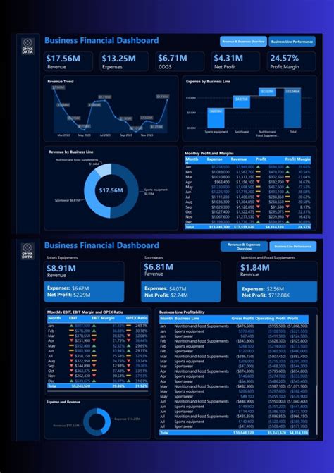 James Oladejo On Linkedin Datadna 10 Comments