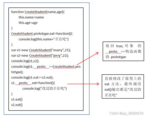Js创建对象的4种方法以及优缺点js为什么不用工厂函数创建对象 Csdn博客
