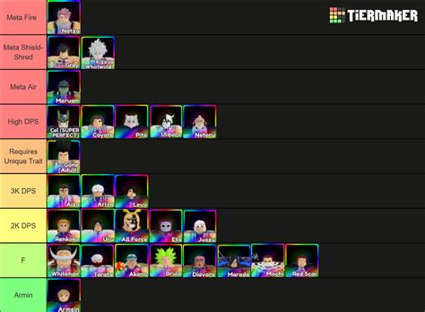 Anime Adventures UPD Tier List Community Rankings TierMaker