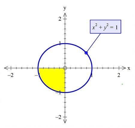 Sketch The Region Of Integration Convert To Polar Coordinates And