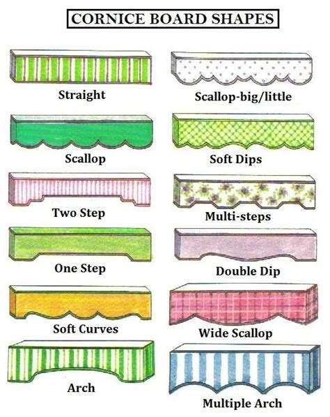 Diy Cornice Boards Organized Housewife Llc