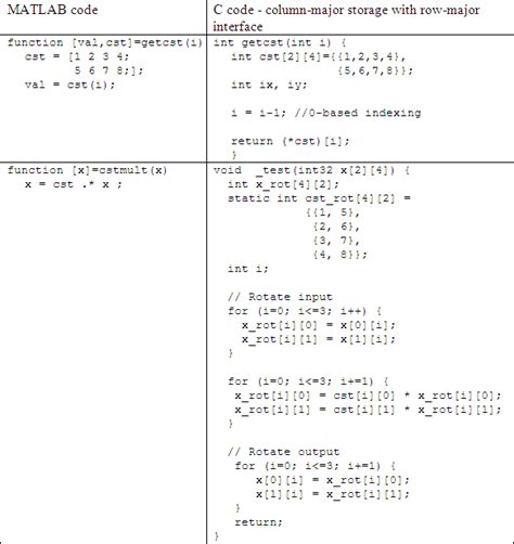 Matlab To C Translation Part 2 Complex Functions And C Interfaces