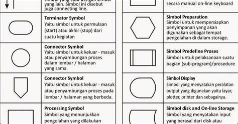 Simbol Simbol Algoritma Materi Belajar Online