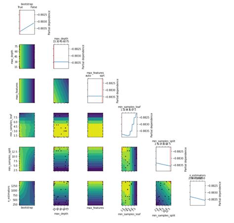 Different Types Of Hyper Parameter Tuning By Abhigyan Analytics