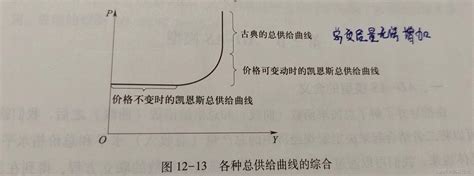 第十二章 国民收入的决定：ad As模型ad As曲线 Csdn博客