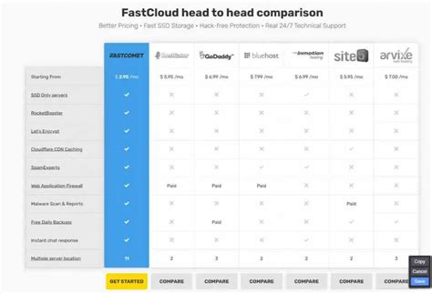 Fastcomet Hosting Review 2025 Best Cloud Hosting Aitechtonic