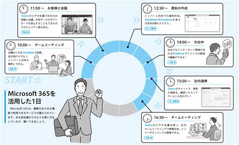 よくわかる Microsoft 365 使いこなし術 Fom出版