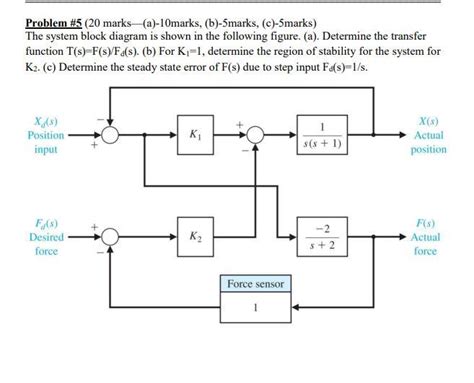 solved problem 5 20 marks a 10marks b 5marks