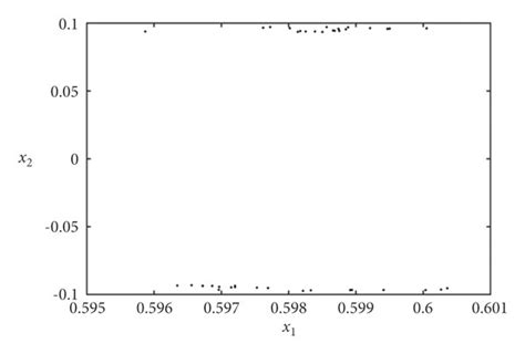 The Periodic Motion When F2 0 4 A The 3D Phase Portrait B The