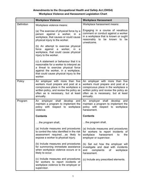 Workplace Documents Act