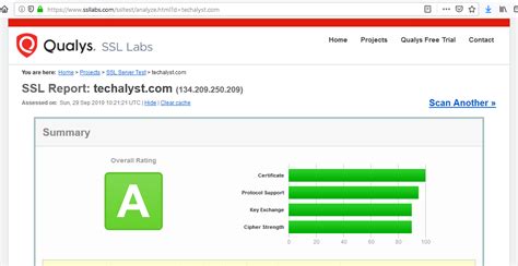 Install Let S Encrypt SSL Certificate On Digital Ocean For Laravel
