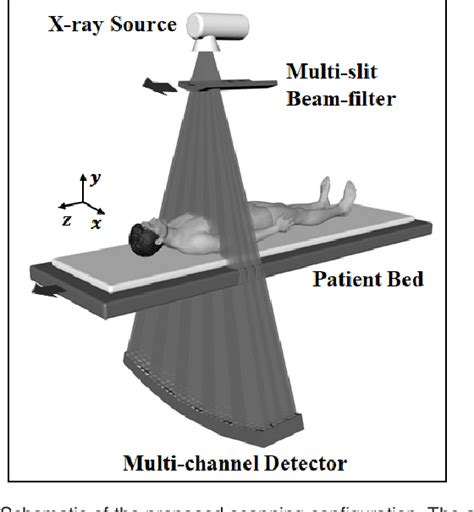 Figure 1 From A Novel Low Dose Dual Energy Imaging Method For A Fast Rotating Gantry Type Ct