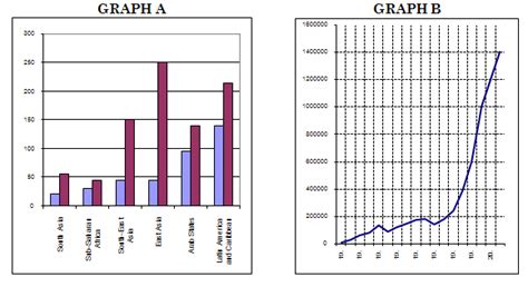 3 1 understanding what graphs tell us by openstax jobilize