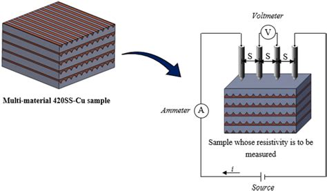 Schematic Representation Of The Apparatus Used To Measure The Download Scientific Diagram