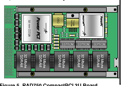 Figure 1 From Rad 750 Tm Radiation Hardened Powerpctm Microprocessor Semantic Scholar