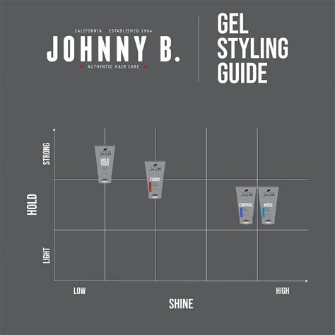 King Mode Johnny B Hair Care