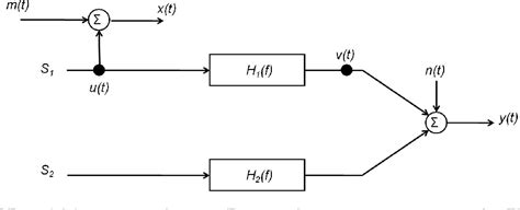 Figure 3 From Experimental Investigations Of Coherence Based Noise
