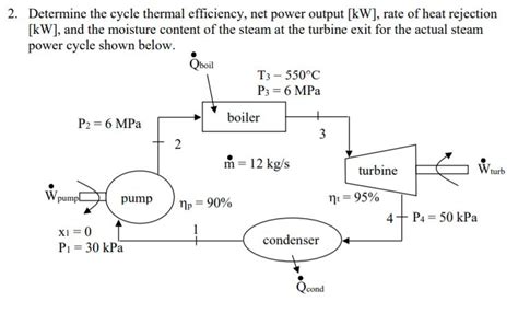 Solved 2 Determine The Cycle Thermal Efficiency Net Power