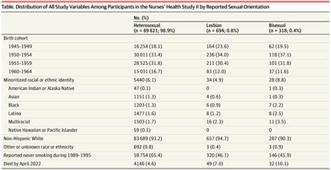 Dr Gabriel Uribe Dsw On Linkedin Disparities In Mortality By Sexual