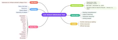 A Complete Guide On How To Study For LSAT EdrawMind