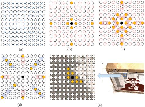 Figure 1 From A Survey Of Patchmatch Based Multi View Stereo Semantic
